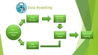Gender Classification based on Mouse Movement Activity on Computer | PPT