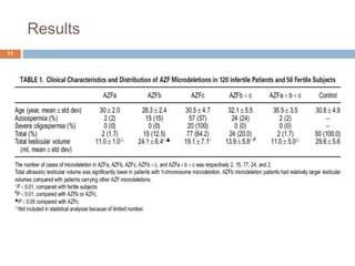Insight into AZF region of y chromosome and male infertility | PPTX