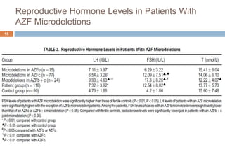 Insight into AZF region of y chromosome and male infertility | PPTX