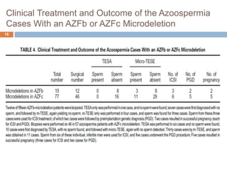 Insight into AZF region of y chromosome and male infertility | PPTX