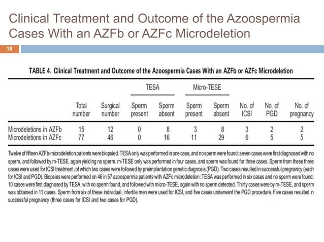 Insight into AZF region of y chromosome and male infertility | PPTX