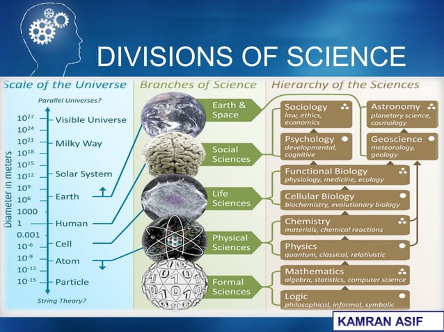 Islam and Science | PPT