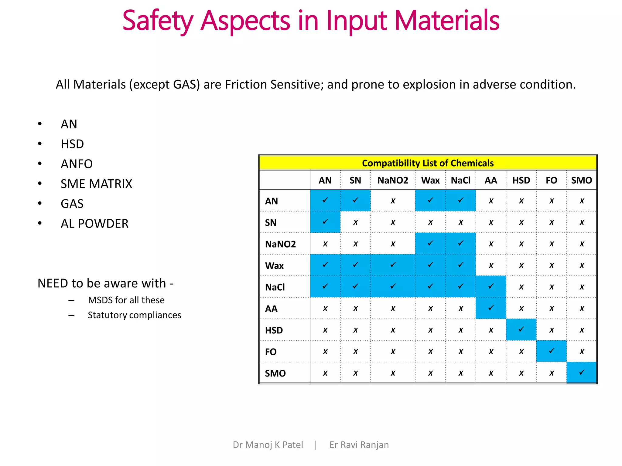 Safety Management of Mining Machineries | PPTX