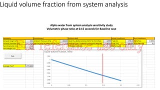 OpenFOAM Nucleate Boiling | PDF