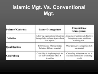 Presentation slides | PPT