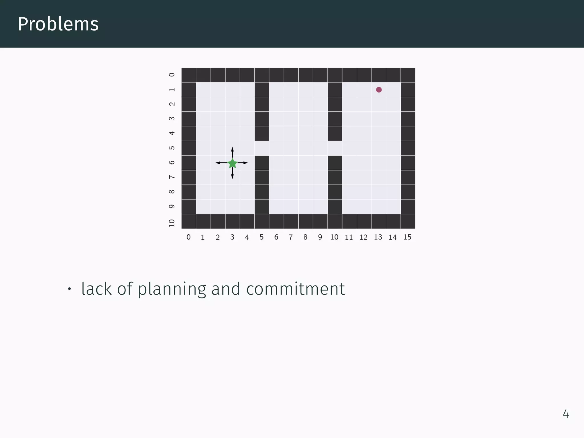 Hierarchical Reinforcement Learning with Option-Critic Architecture | PPT