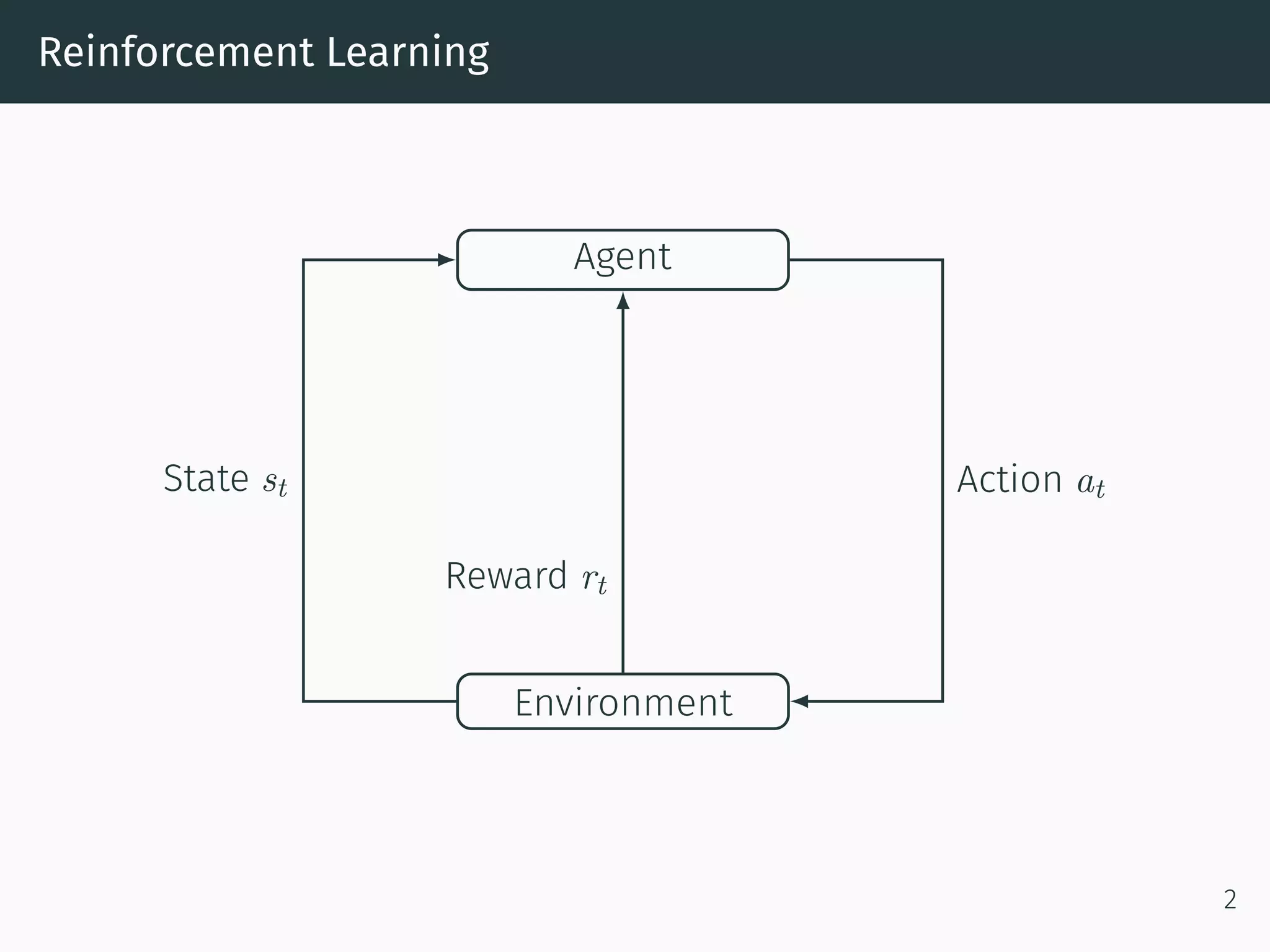 Hierarchical Reinforcement Learning With Option Critic Architecture Ppt