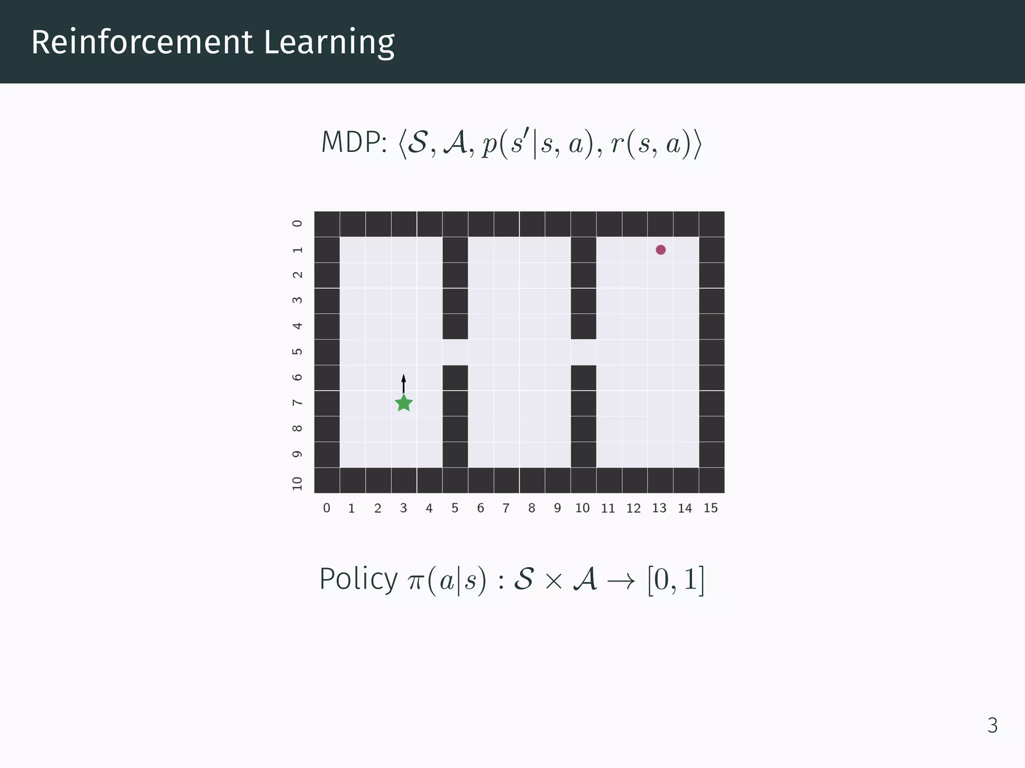 Hierarchical Reinforcement Learning with Option-Critic Architecture | PPT