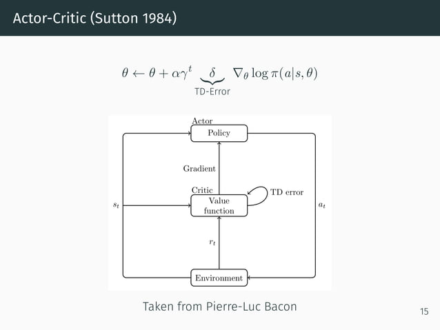 Hierarchical Reinforcement Learning with Option-Critic Architecture | PPT