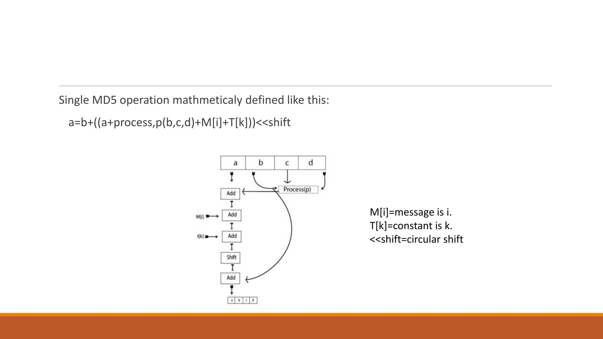 MD5 | PPTX | Computing | Technology & Computing