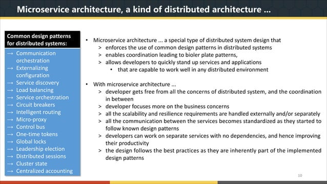 Understanding Microservice Architecture With Java And Spring Boot 3901