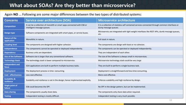 Understanding Microservice Architecture With Java And Spring Boot 8715