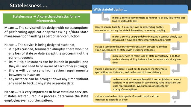 Understanding Microservice Architecture With Java And Spring Boot 2792