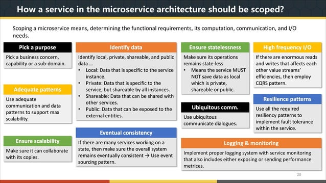Understanding Microservice Architecture With Java And Spring Boot 7882