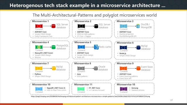 Understanding Microservice Architecture With Java And Spring Boot 6384