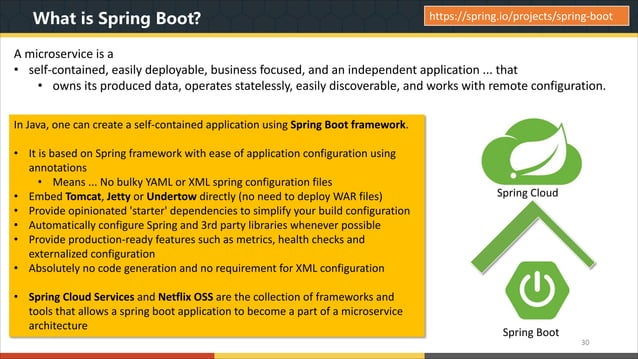 Understanding Microservice Architecture With Java And Spring Boot 7440