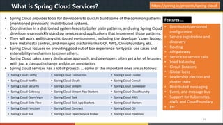 Understanding MicroSERVICE Architecture with Java & Spring Boot | PPT