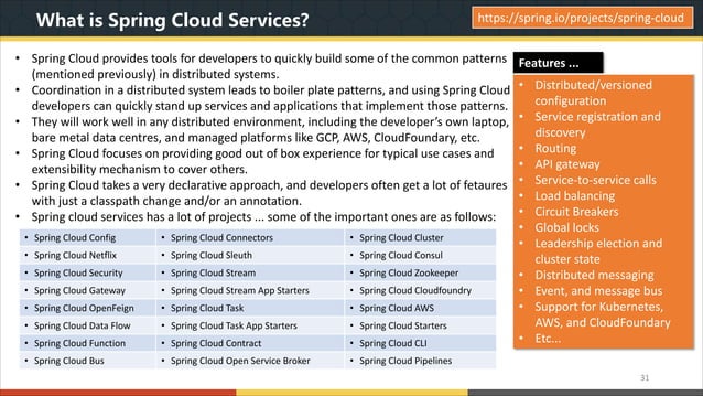 Understanding Microservice Architecture With Java And Spring Boot 7536