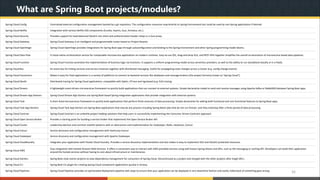 Understanding MicroSERVICE Architecture with Java & Spring Boot | PPT
