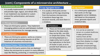 Understanding MicroSERVICE Architecture with Java & Spring Boot | PPT