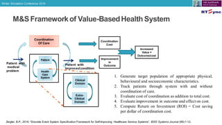 Designing Care Pathways Using Simulation Modeling and Machine Learning ...