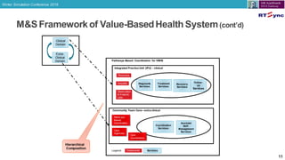 Designing Care Pathways Using Simulation Modeling and Machine Learning ...