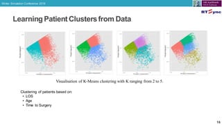 Designing Care Pathways Using Simulation Modeling and Machine Learning ...