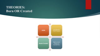 Leaders are born or created | PDF