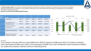Dividend distribution of ITC Ltd. by ratio analysis. | PPSX