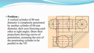 cylinder cylinder intersection | PPTX
