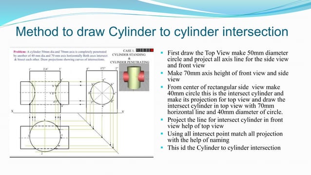 cylinder cylinder intersection | PPTX