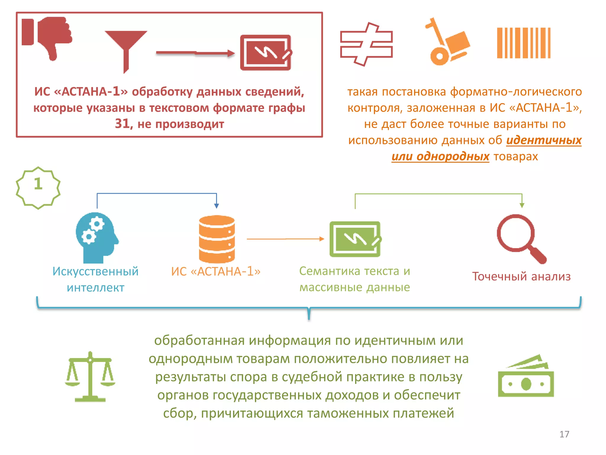 Customs Valuation_presentation | PPTX