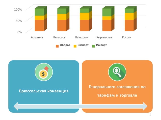 Customs Valuation_presentation | PPTX