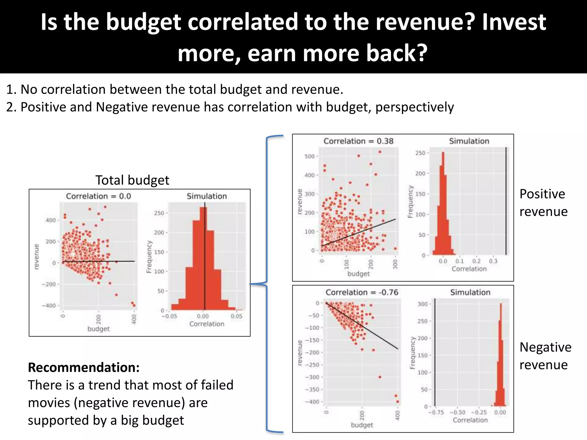 Foresee your movie revenue | PPT