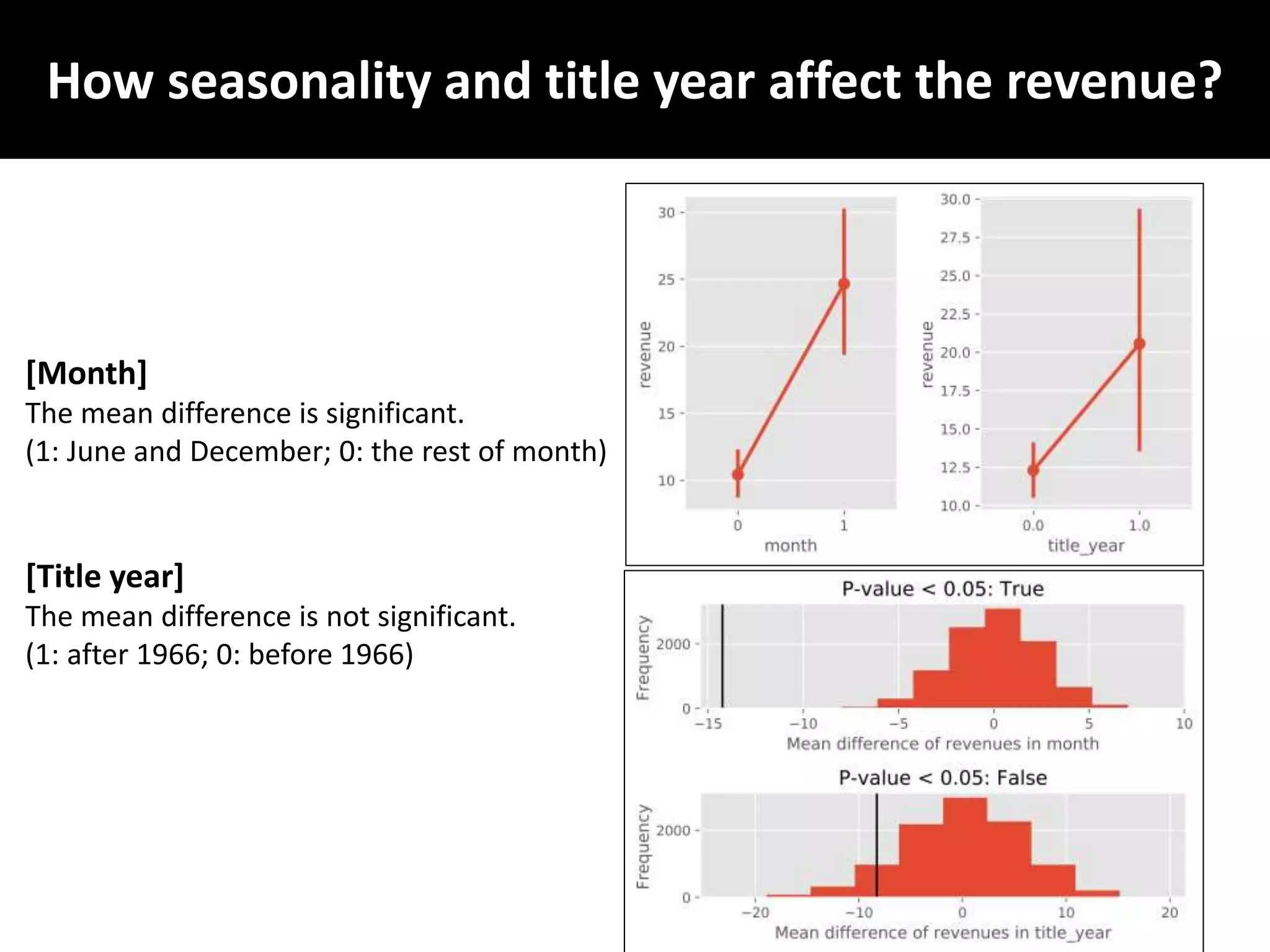 Foresee your movie revenue | PPT