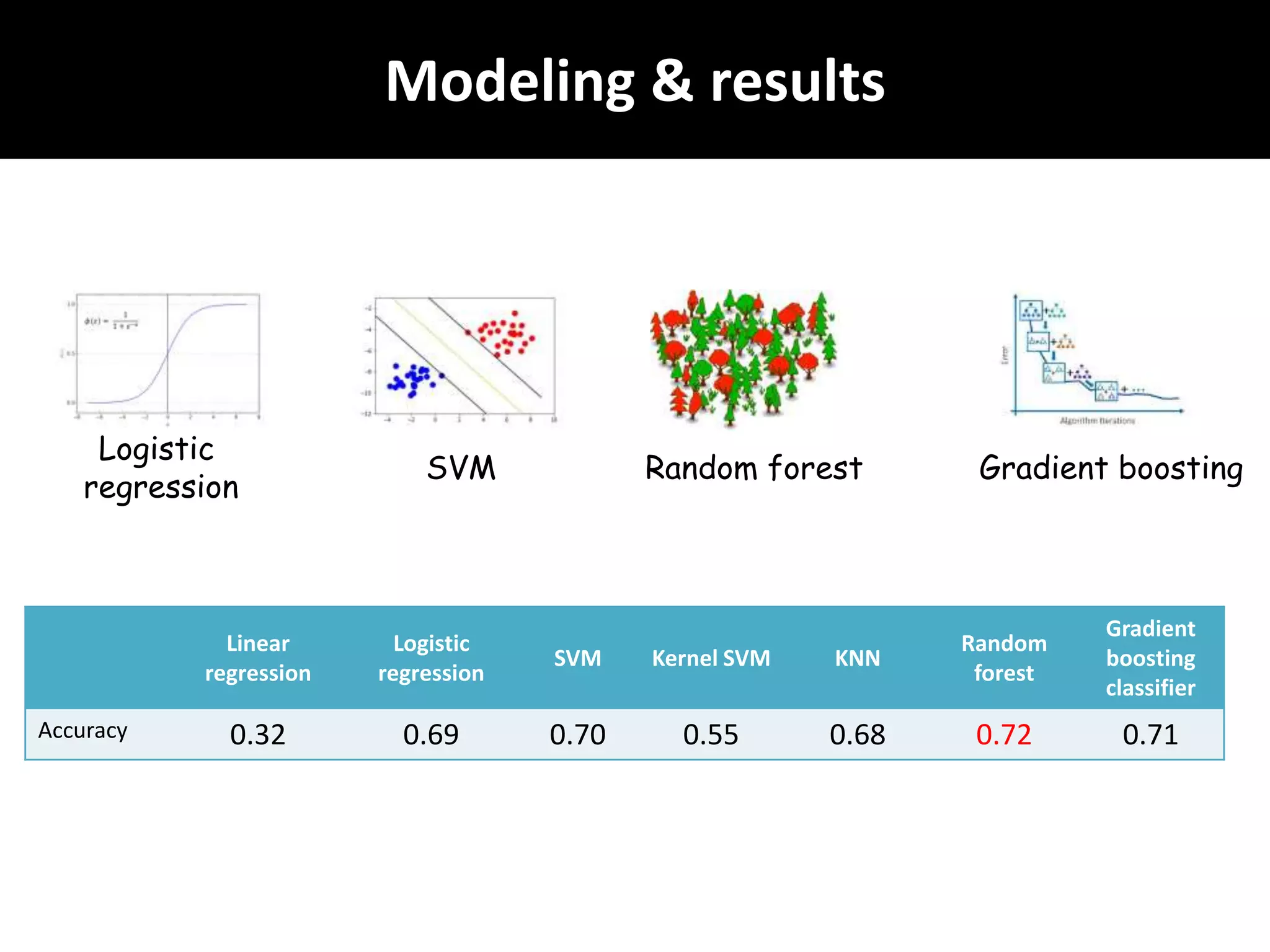 Foresee your movie revenue | PPT