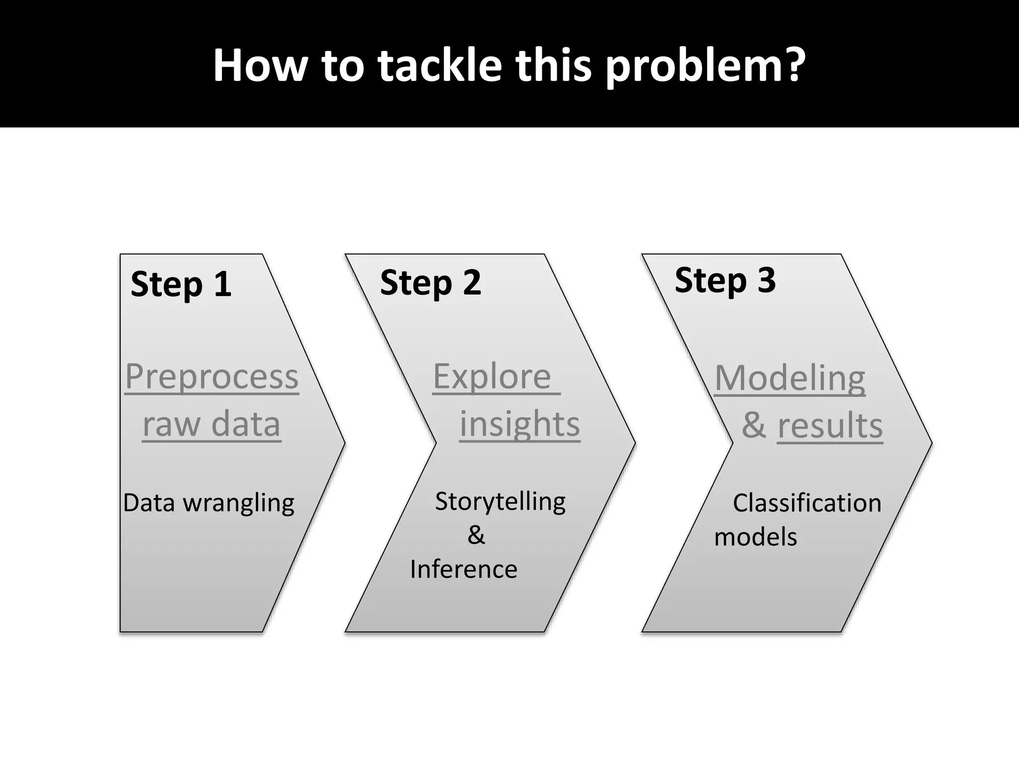 Foresee your movie revenue | PPT