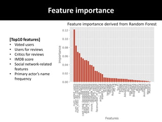 Foresee your movie revenue | PPT