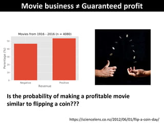 Foresee your movie revenue | PPT