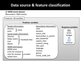 Foresee your movie revenue | PPT