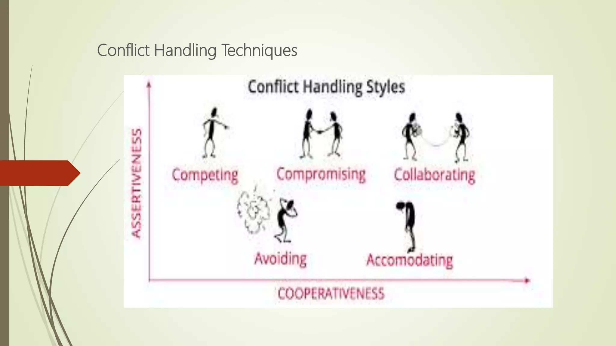 Conflict Management and conflict resolution techniques | PPTX