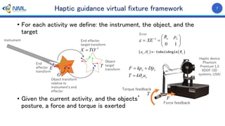 Haptic assistance for robotic surgical simulation | PPT