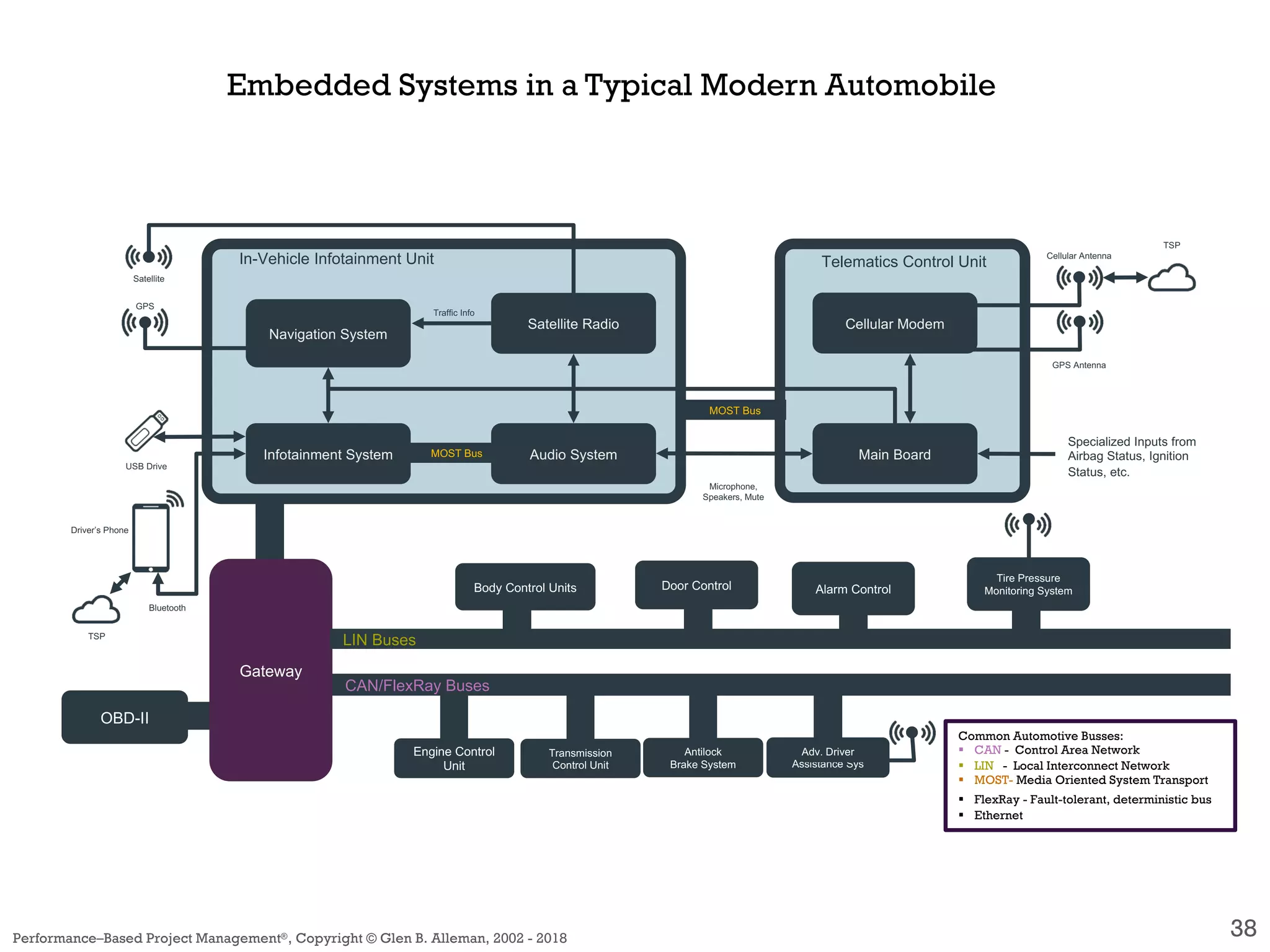 Safe Reliable Available High‒integrity And Fault Tolerant Embedded Software Systems Ppt