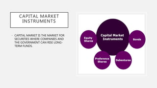 Indian Financial system | PPTX