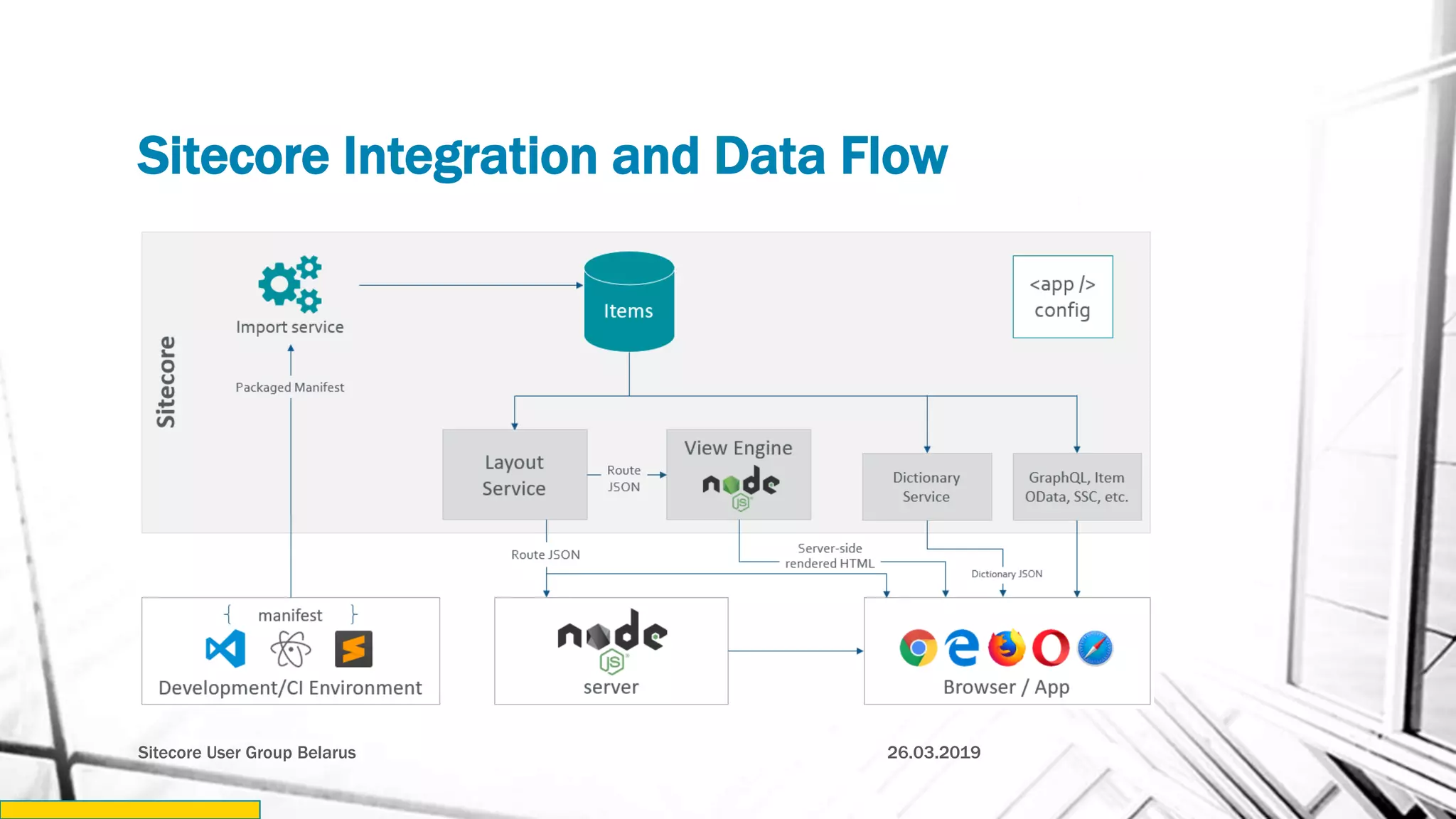 Sitecore JSS & Helix principles in a real project | PPTX | Web Development | Internet