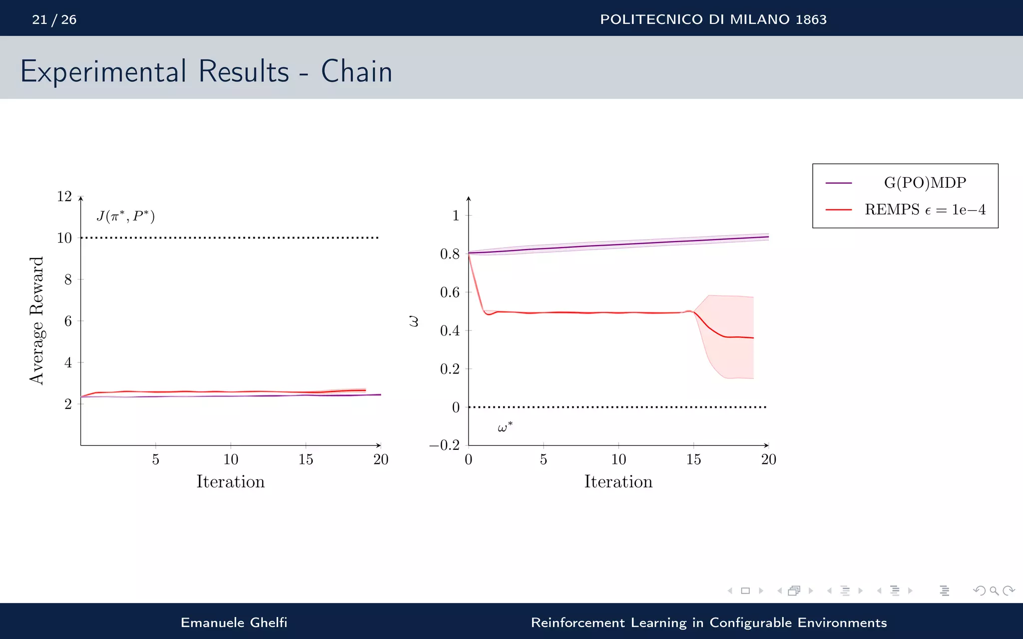 Reinforcement Learning in Configurable Environments | PDF | Artificial Intelligence | Technology ...