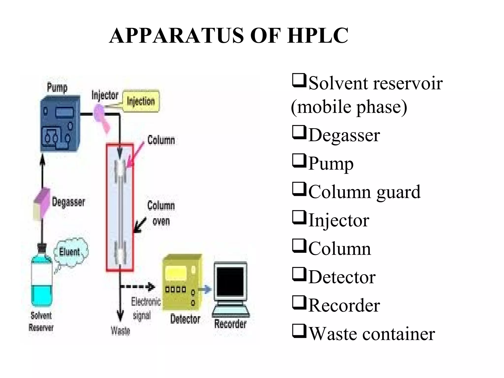HPLC Presentation by moun | POT