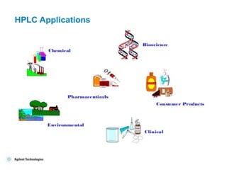 HPLC Presentation by moun | POT