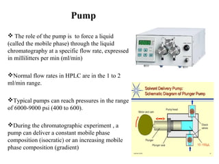 HPLC Presentation by moun | POT