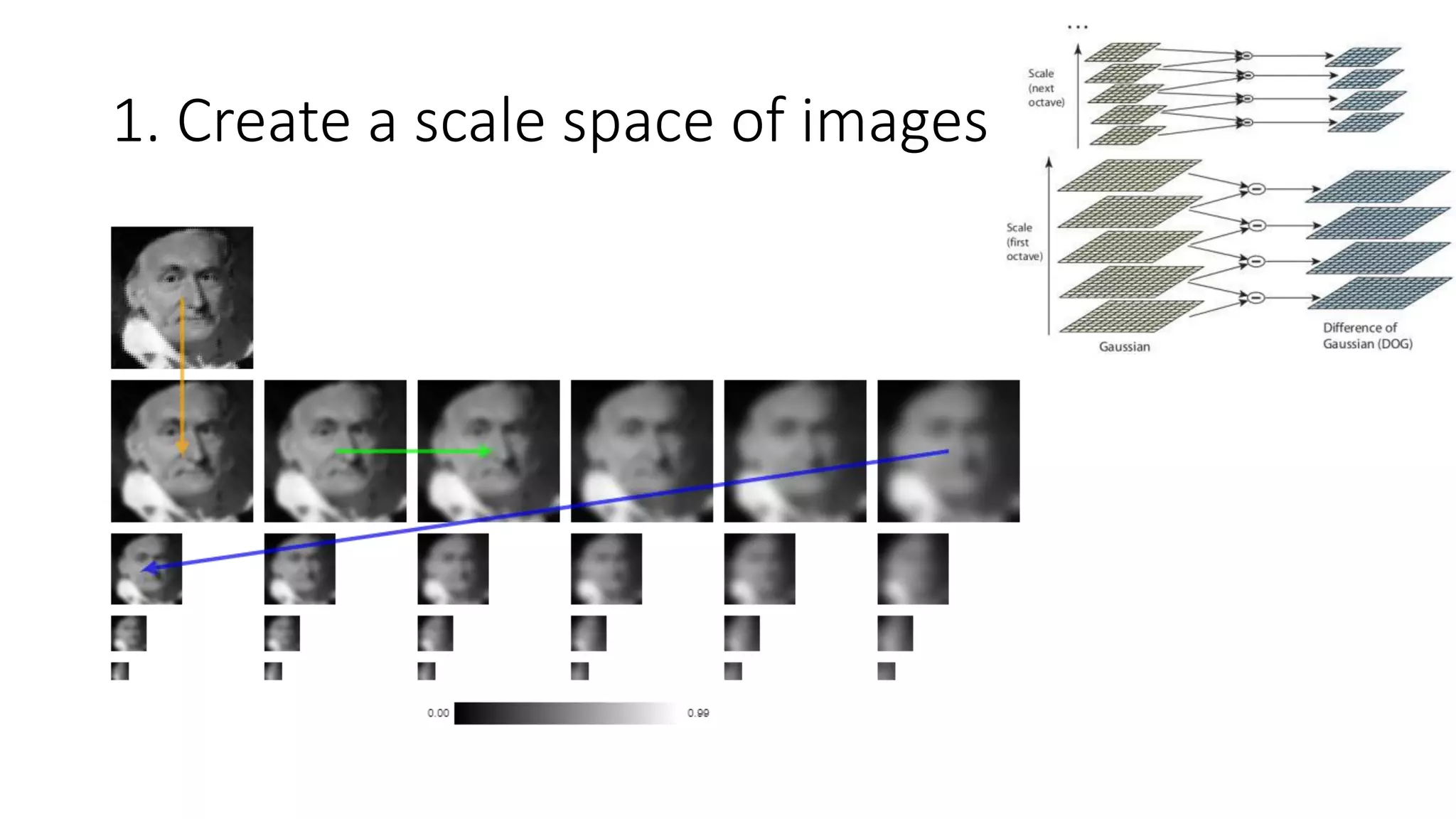 Sift Based Feature Extraction And Matching For Archaeological Artifacts